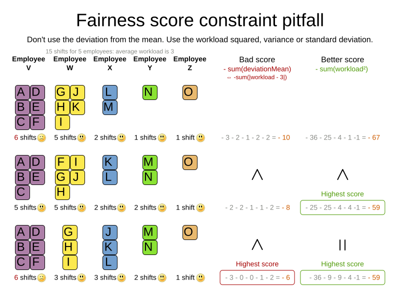 Performance tips and tricks :: Timefold Documentation